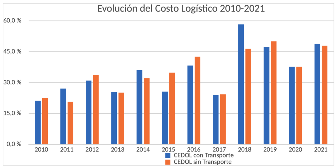 El 2021 mostró el segundo impacto más alto de los últimos años para los ...