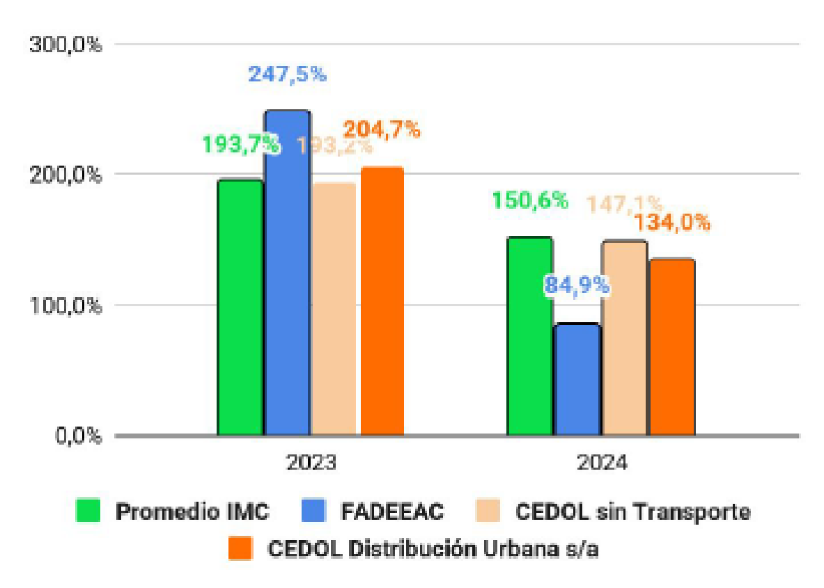 NOTICIAS DEL SECTOR » CEDOL