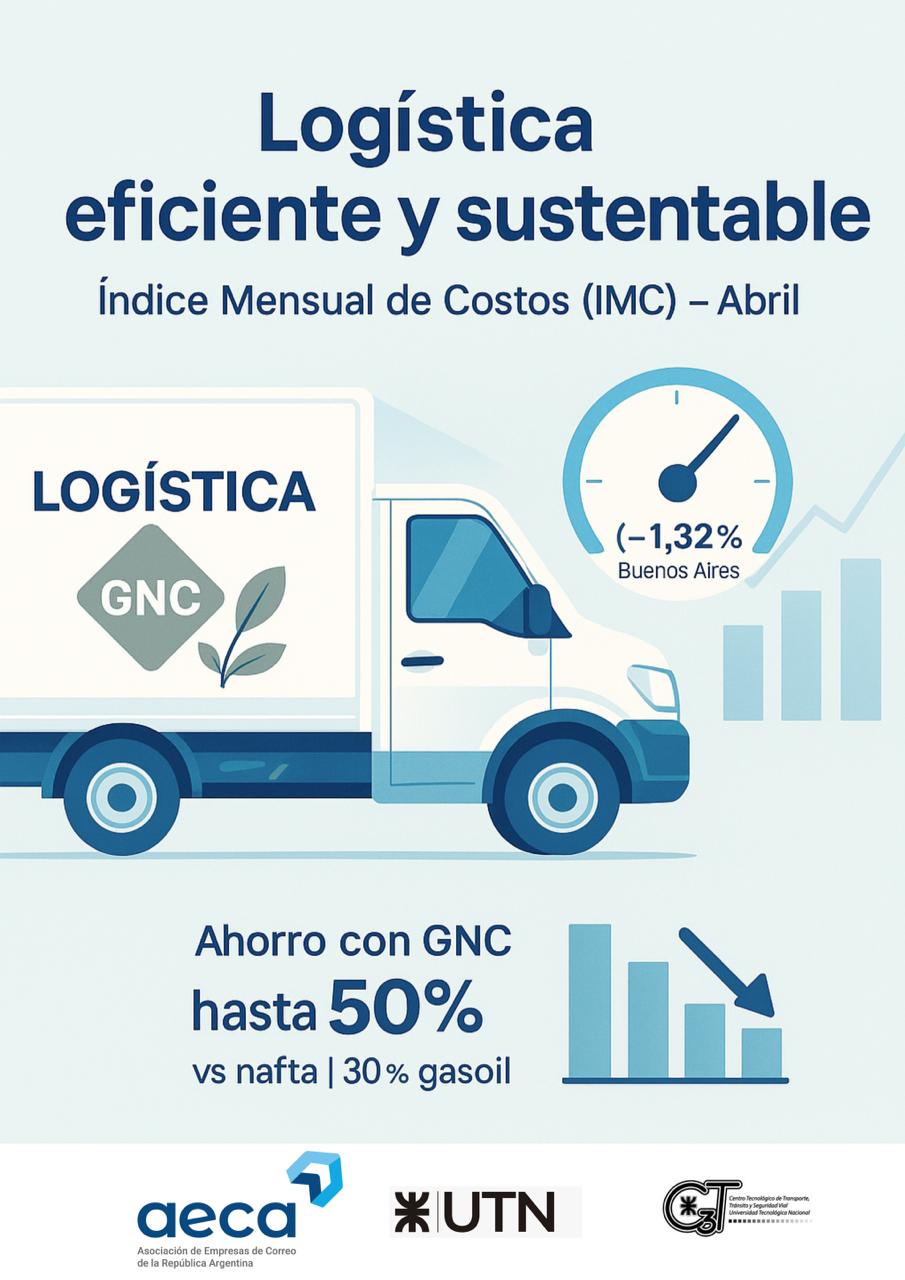 AECA: EL SECTOR POSTAL Y LOGÍSTICO MODERA SUS COSTOS Y SE APOYA EN EL ...